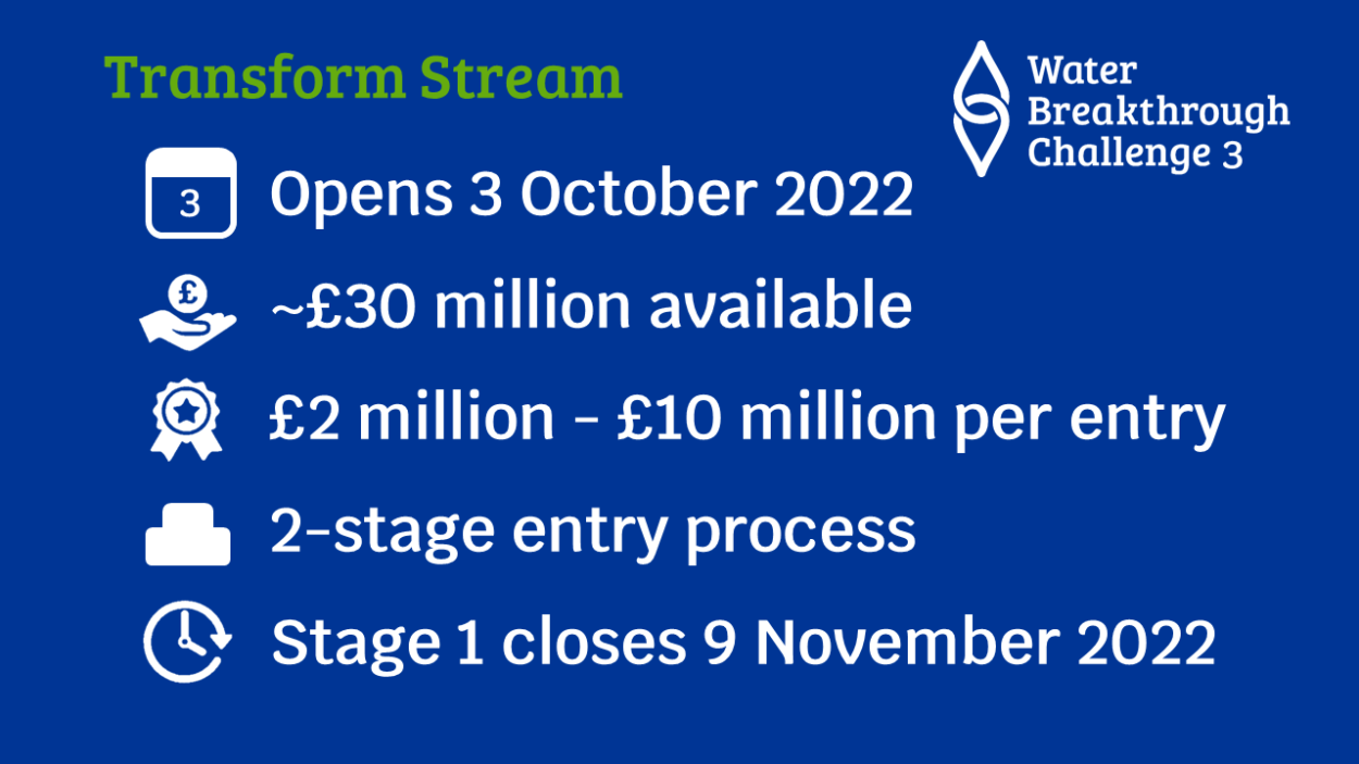 Everything you wanted to know about Breakthrough 3 - Ofwat Innovation Fund