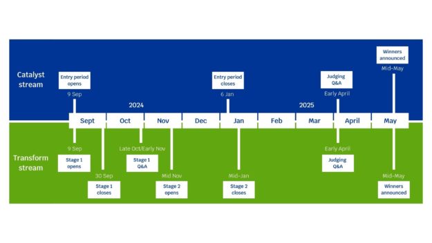 Water Breakthrough Challenge 5 - Ofwat Innovation Fund
