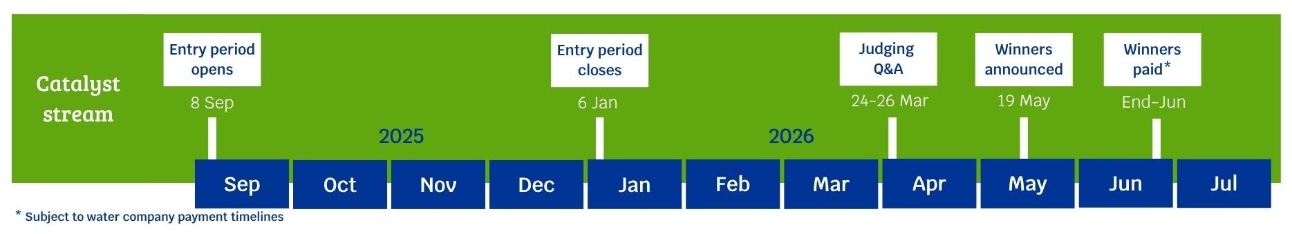 Everything you need to know about Breakthrough 6 - Ofwat Innovation Fund